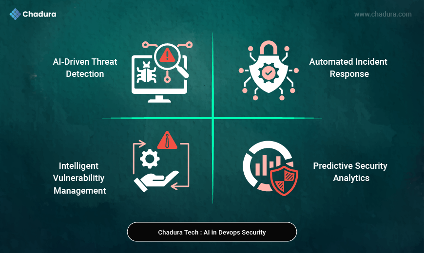 Blogs | Securing DevOps and Cloud Platforms with Artificial Intelligence | Insights from Chadura ...